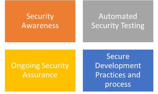 Best Ways to Enhance Application Security Assurance Quickly