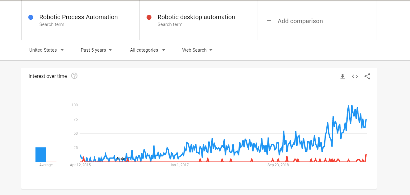 RPA and RDA: What's the Difference Between the Two?