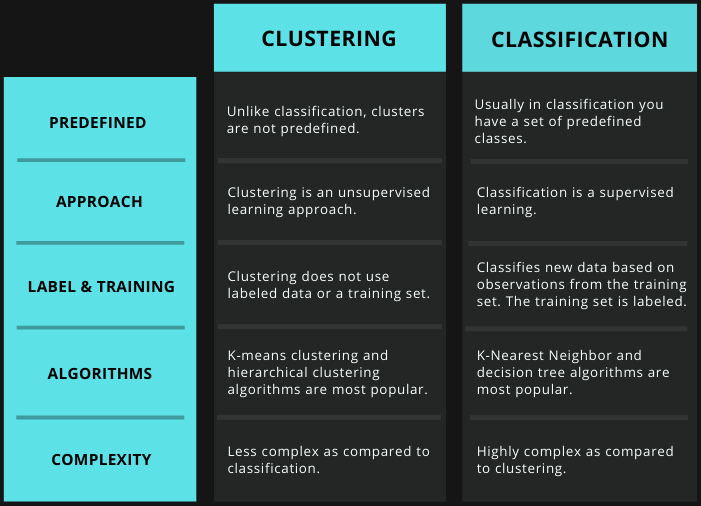 Examples Of Classification And Clustering At Angela Mercier Blog Examples Of Classification And Clustering At Angela Mercier Blog