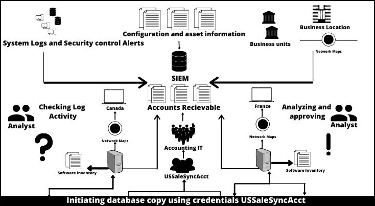 Everything You Need to Know about SIEM Architecture