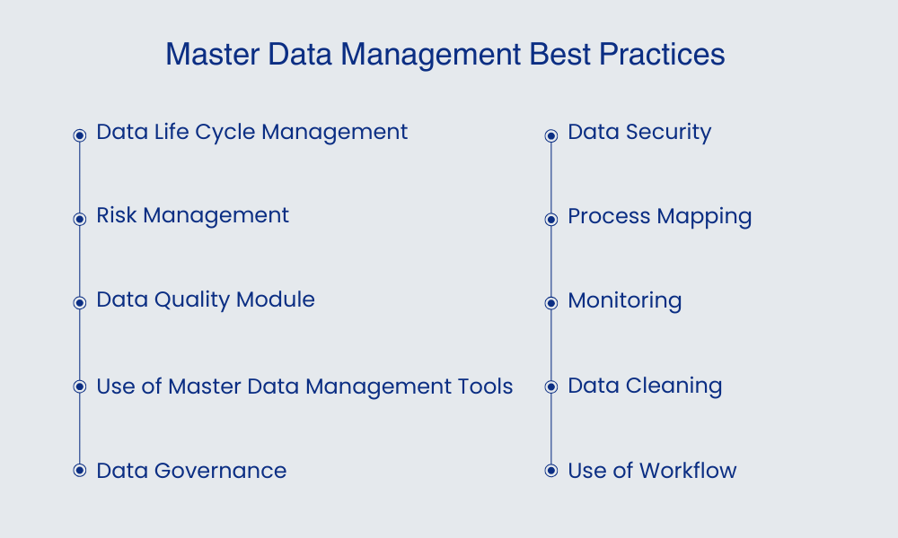Master Data Management Best Practices to Consider