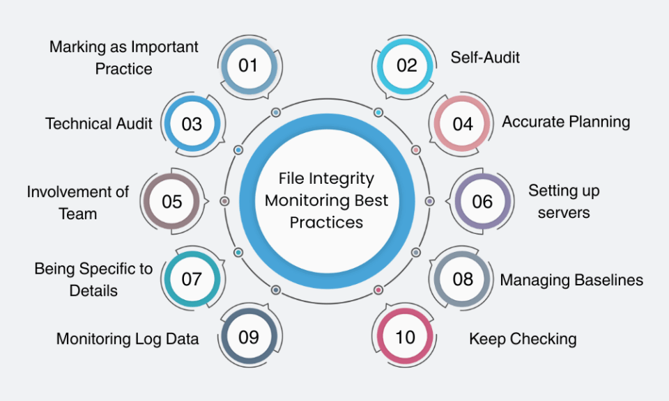 What are The Best Practices For File Integrity Monitoring?