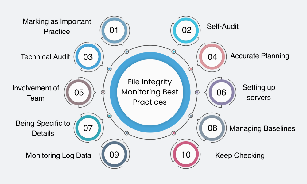 What are The Best Practices For File Integrity Monitoring?