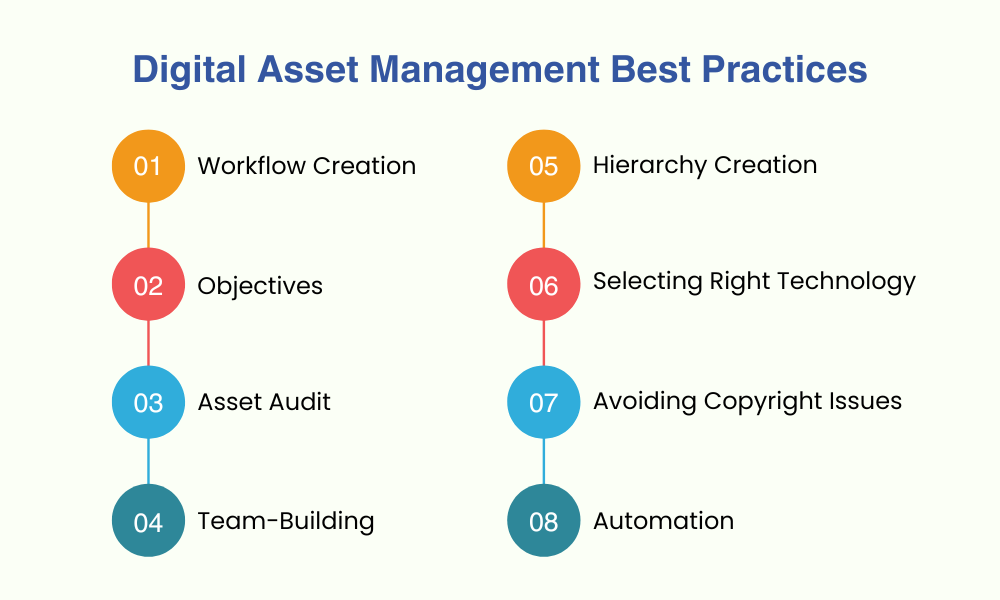 What are The Best Practices For Digital Asset Management?