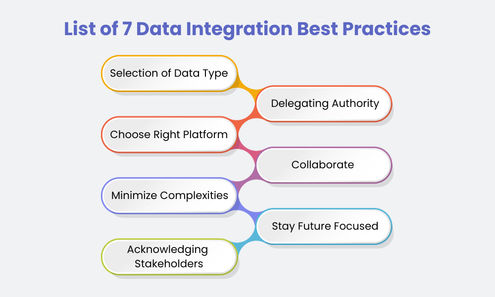 What are The Best Practices For Data Integration?