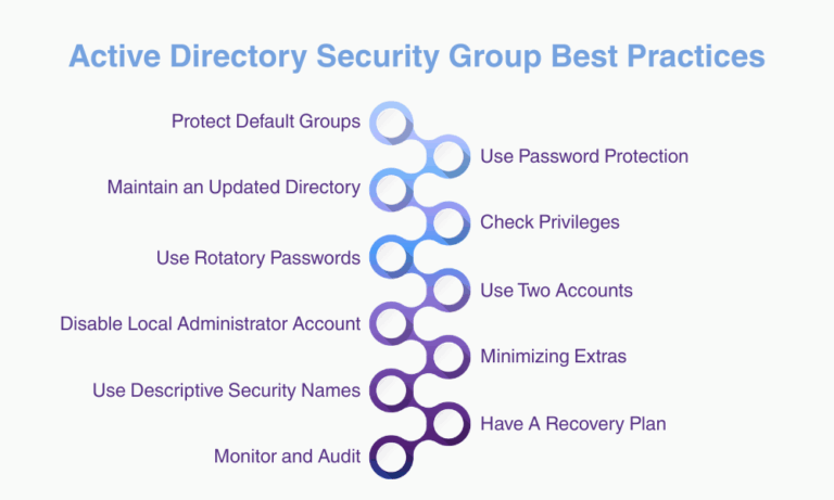 Active Directory Security Groups Best Practices: You Should Follow