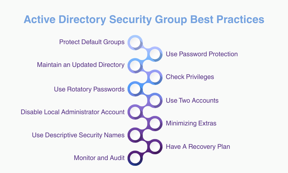 Active Directory Security Groups Best Practices: You Should Follow