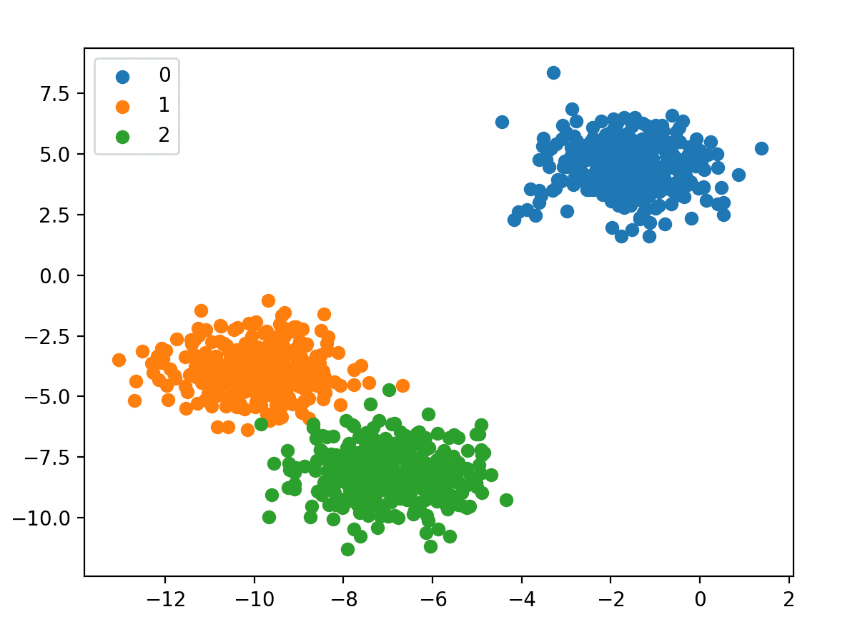 Practical Data Mining Techniques: An Illustrated Guide