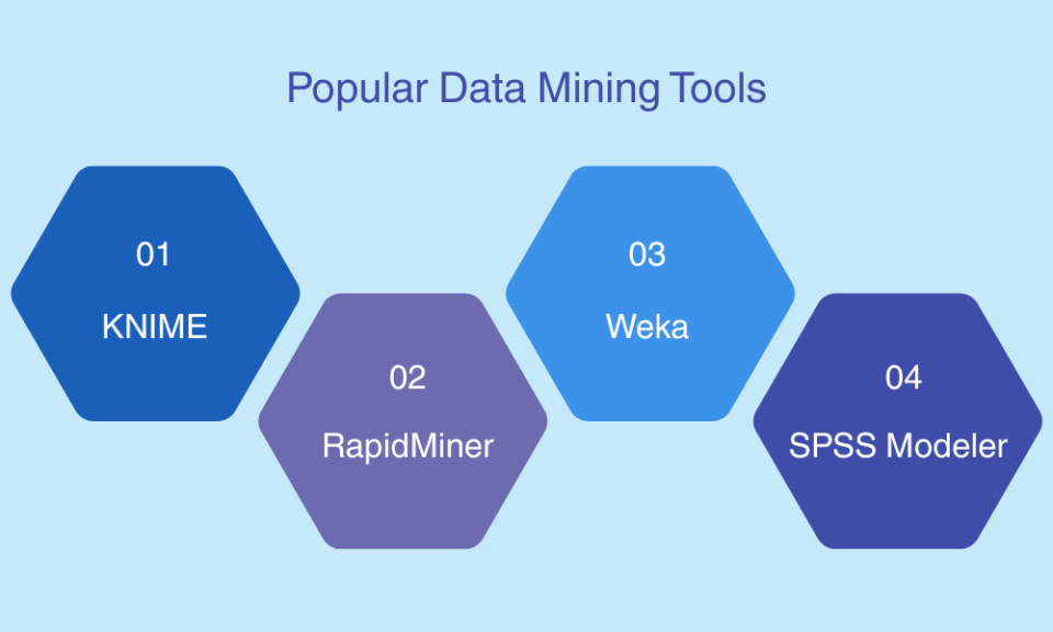Popular Data Mining Tools in 2024
