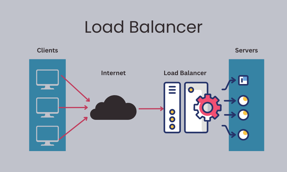 Understanding Load Balancers: Benefits and Types of Algorithms