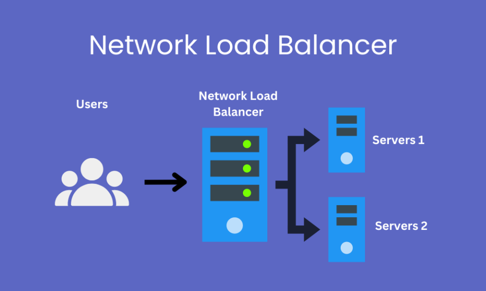 Guide to Network Load Balancer Use Cases and Their Benefits