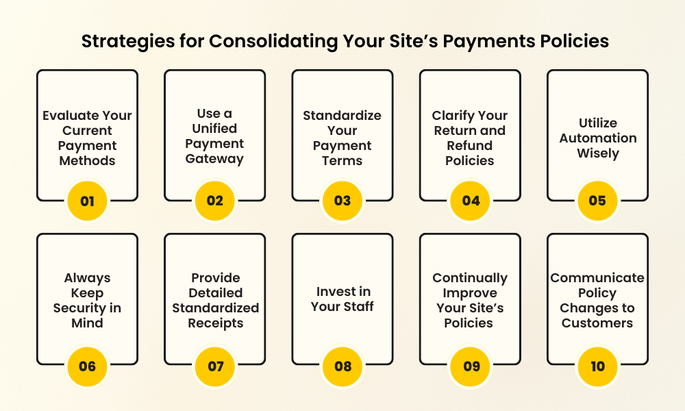 Strategies for Simplifying Your E-commerce Site's Payment Policies