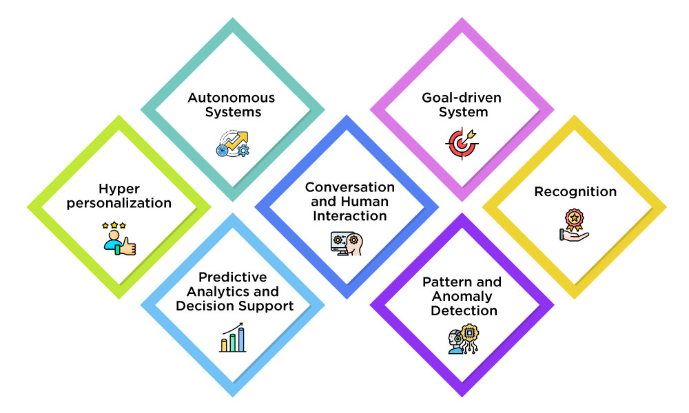 Seven Patterns of AI: Get Enhanced Experience by Learning
