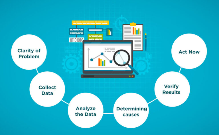 Diagnostic Analytics – Definition, Steps, and Significance