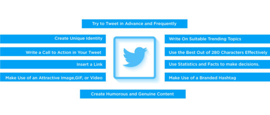 Twitter - What It Is and How to Tweet Effectively?