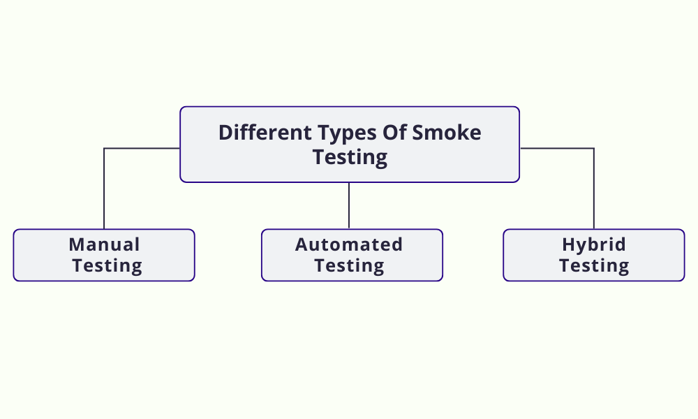 Discussing Smoke Testing: Top Benefits and Disadvantages