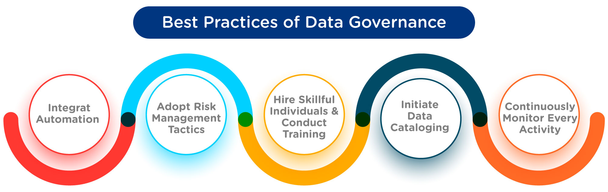 Effective Data Governance Practices for Business Progression