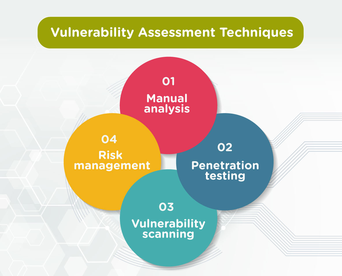 Mastering Vulnerability Assessment - Tools & Techniques