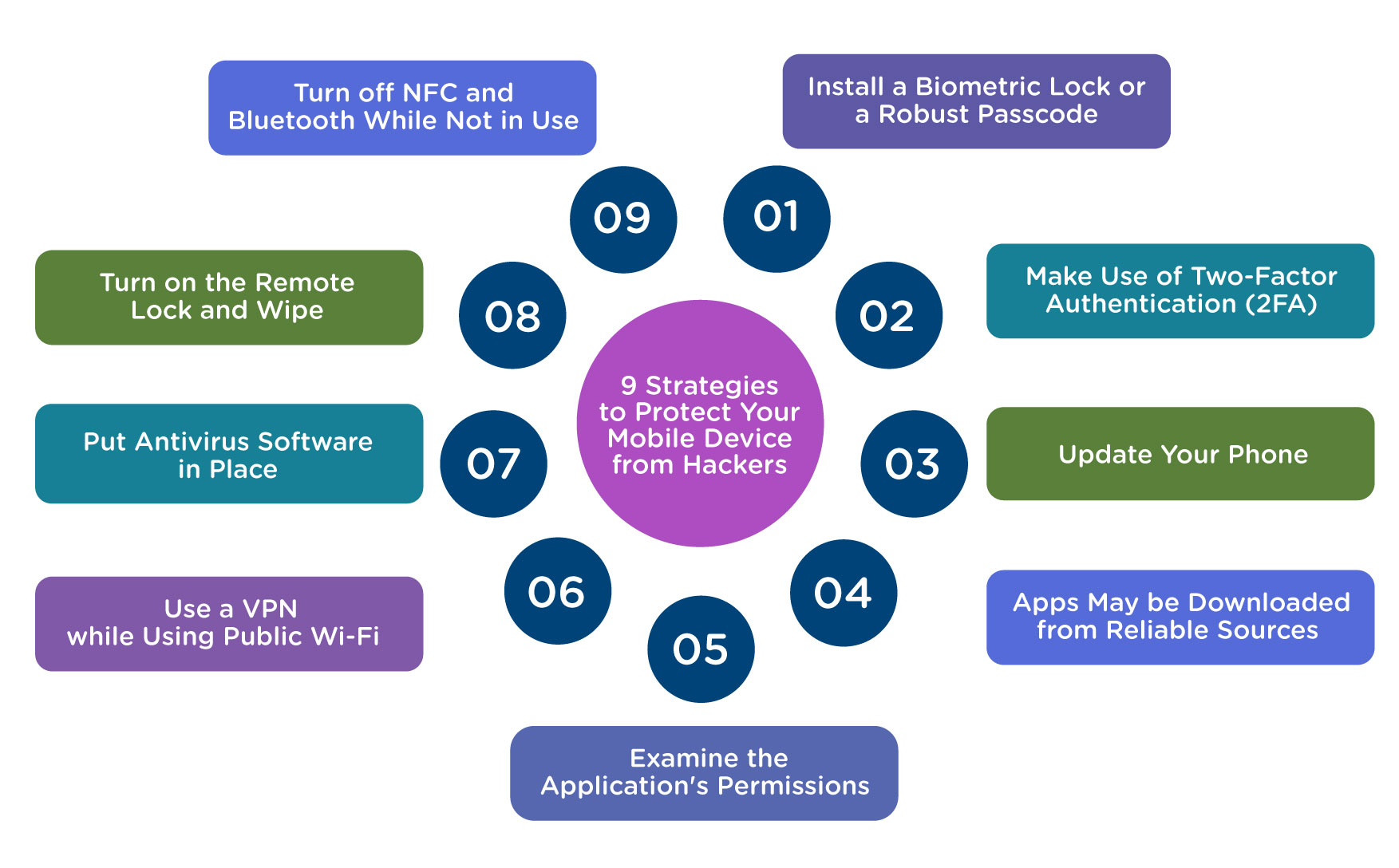 Mobile Security - 9 Simple Ways to Protect Your Device