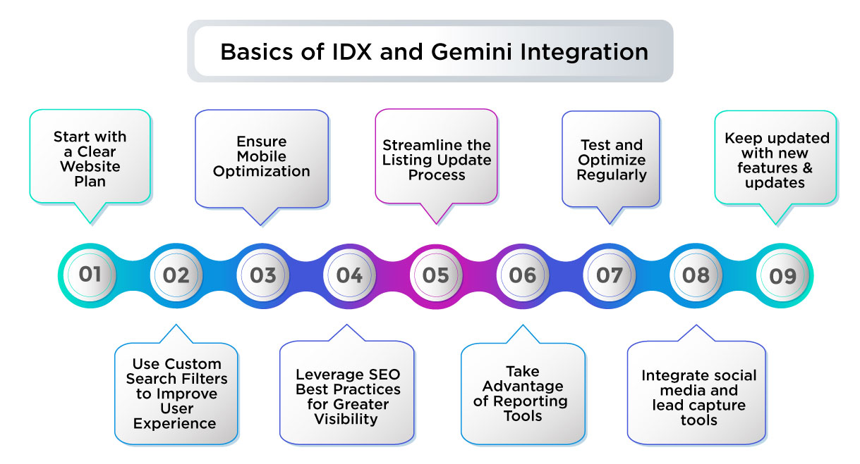Gemini in IDX: Tips to Optimize Your Development Experience