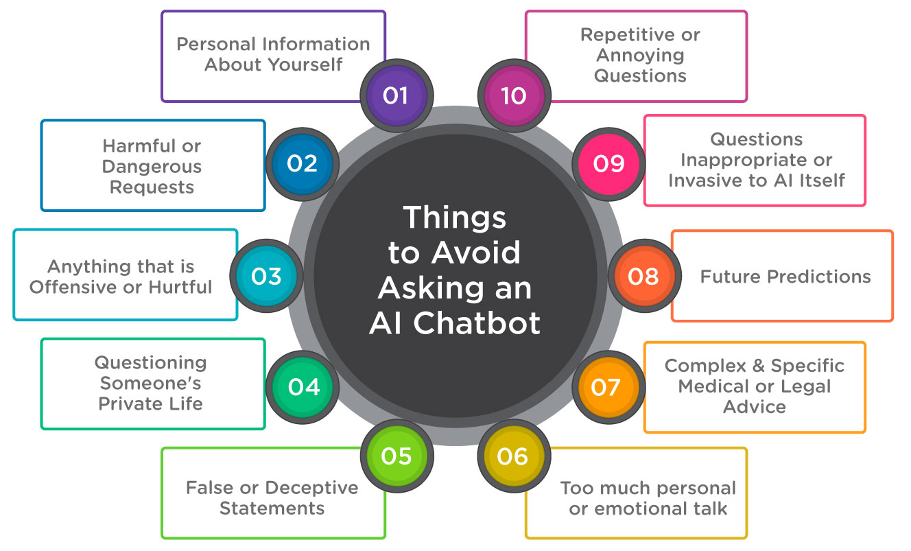 AI Chatbots: Tips to Use Chatbots Safely and Responsibly