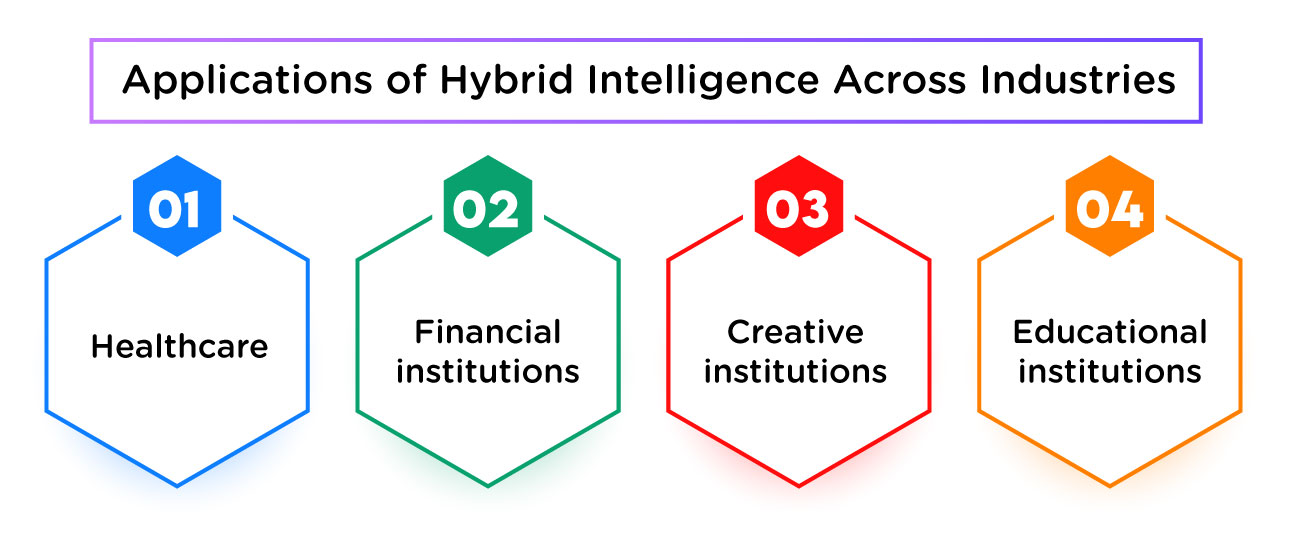 Hybrid Intelligence: Merging Human Expertise with Technology