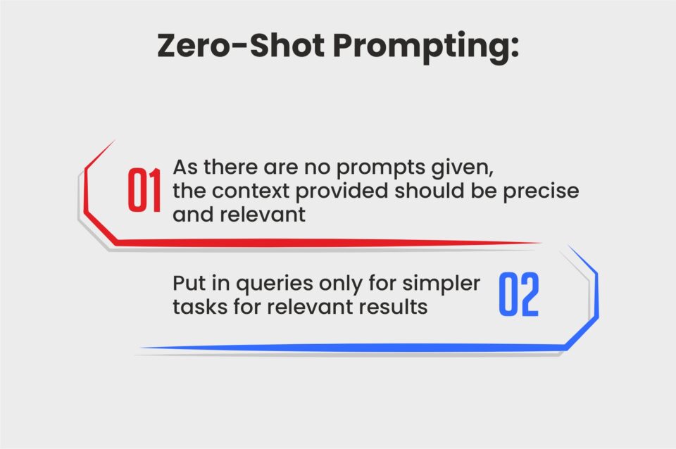The Future of AI: Zero-Shot, One-Shot, and Few-Shot Prompting