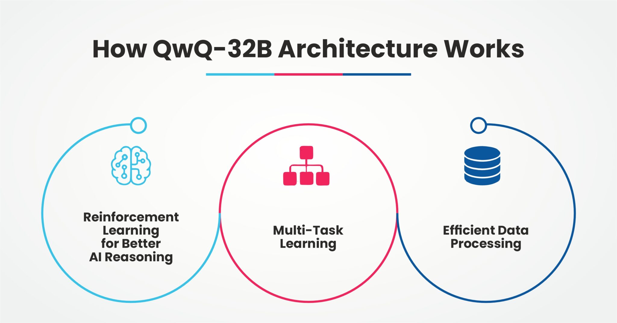 What Is the Qwen QwQ Model? How QwQ-32B Is Changing AI?