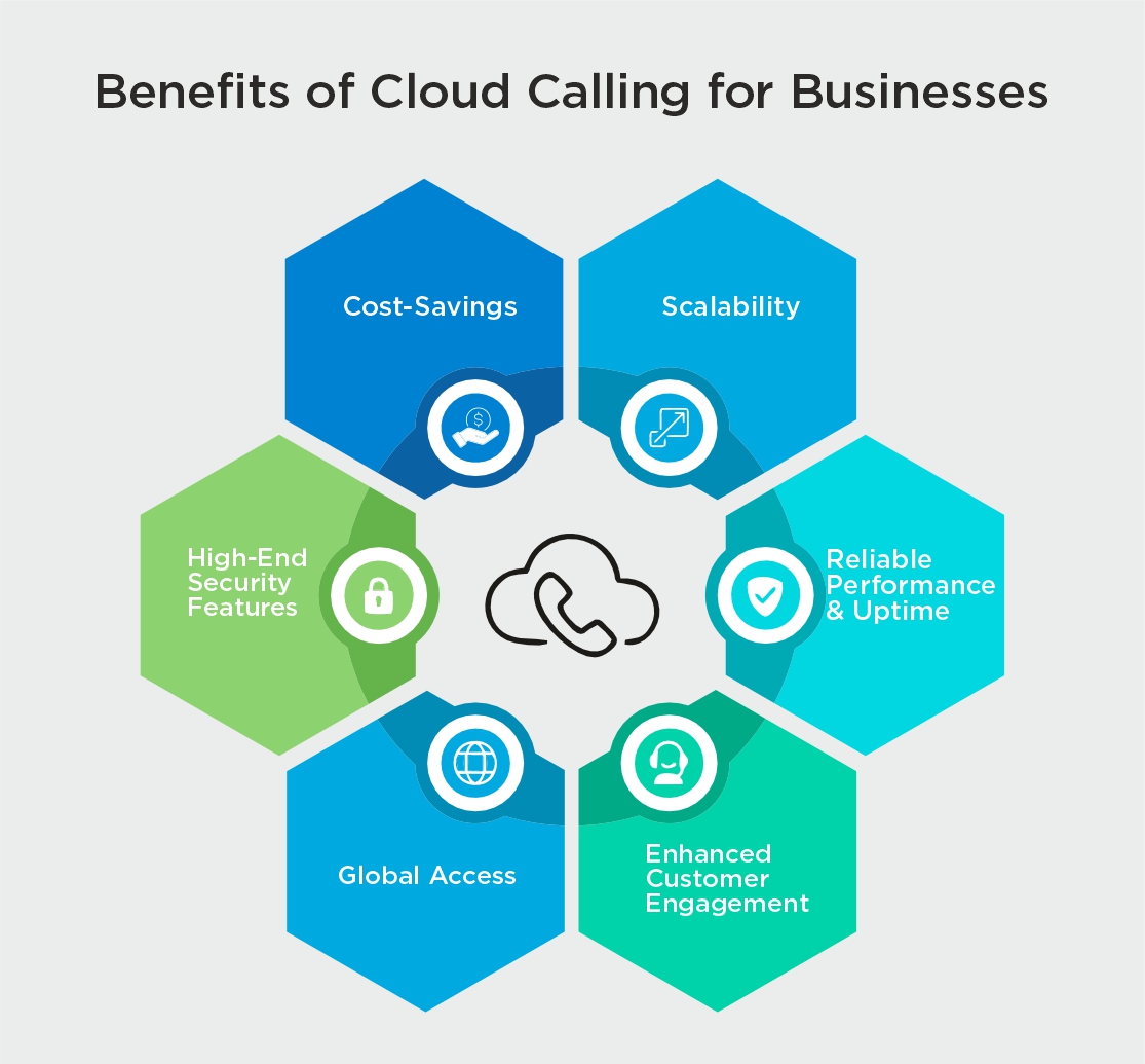 Cloud Telephony: Everything You Need to Know About