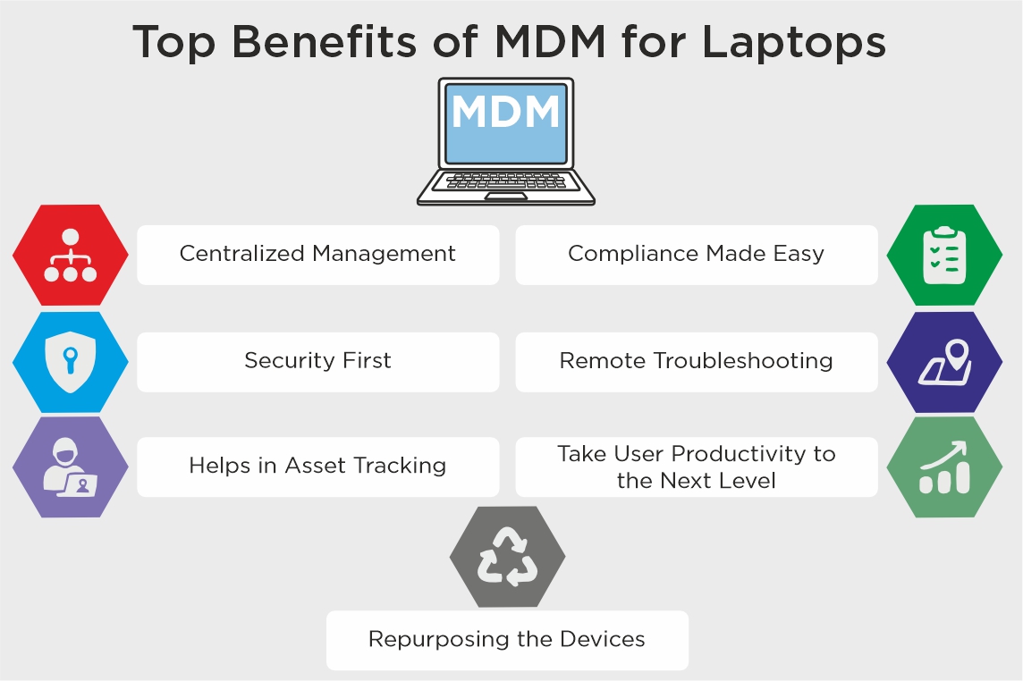 MDM for Laptops: Top Benefits to Boost Device Security