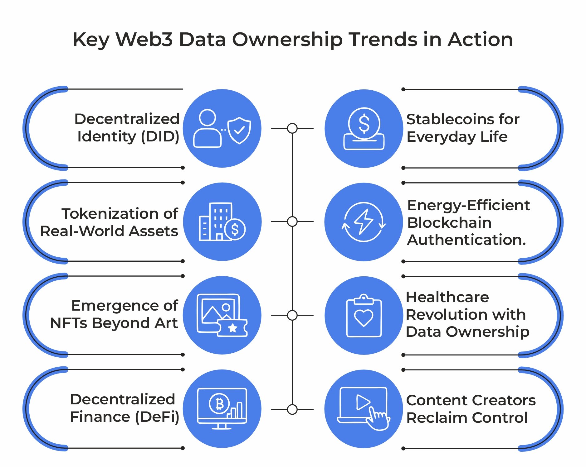 Web3 Data Ownership Trends Leading Digital Transformation