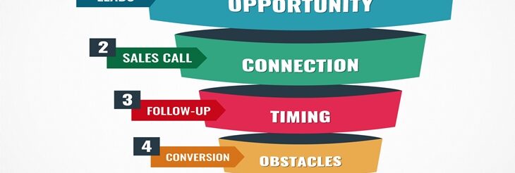 Lead Velocity: Definition, Metrics & Ways to Increase It